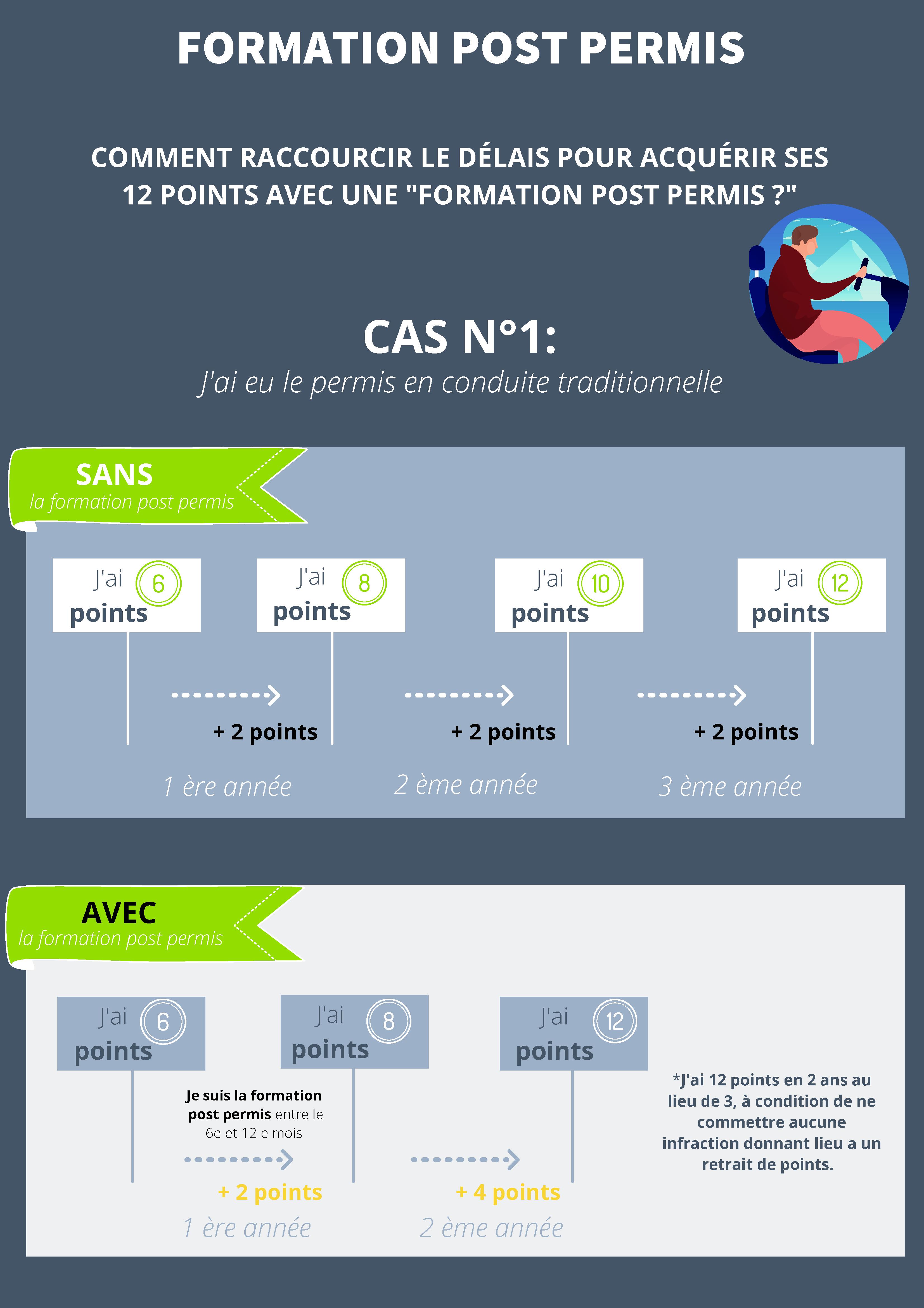 Rendez vous post permis - Auto Ecole MK Bagneux